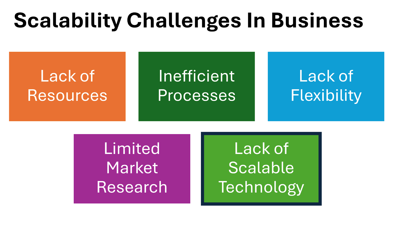 Top Five IT Challenges for NY Businesses | CMIT Solutions New York