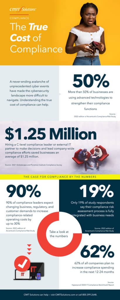 The True Cost of Compliance